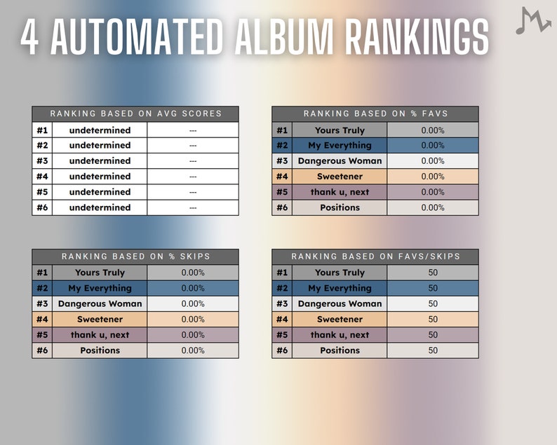 Ariana Grande Song & Album Ranking Spreadsheet (google Sheets, Instant ...