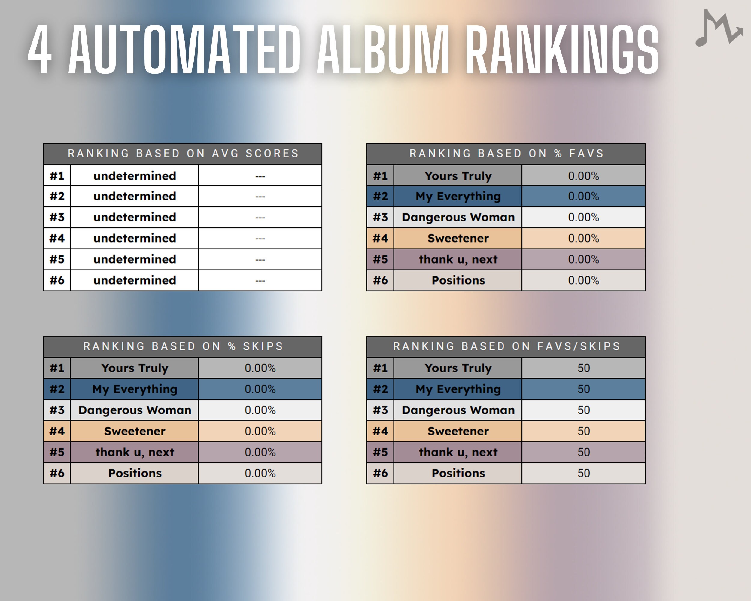 Ariana Grande Song & Album Ranking Spreadsheet (google Sheets, Instant ...