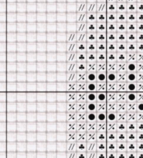 Crime Scene Evidence Digital Cross Stitch Pattern Forensic Science ...