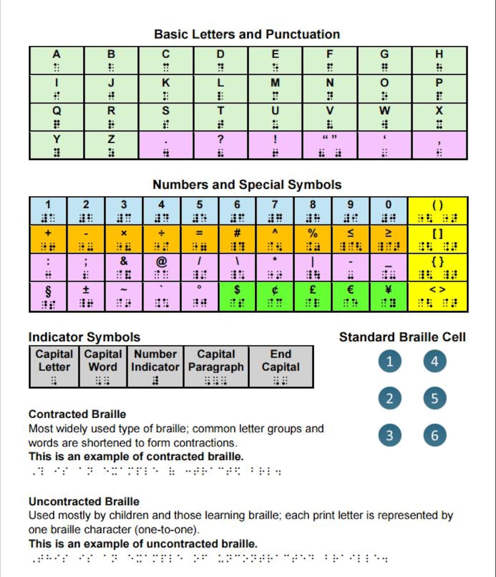 Braille Cheat-sheet, Downloadable PDF - Etsy