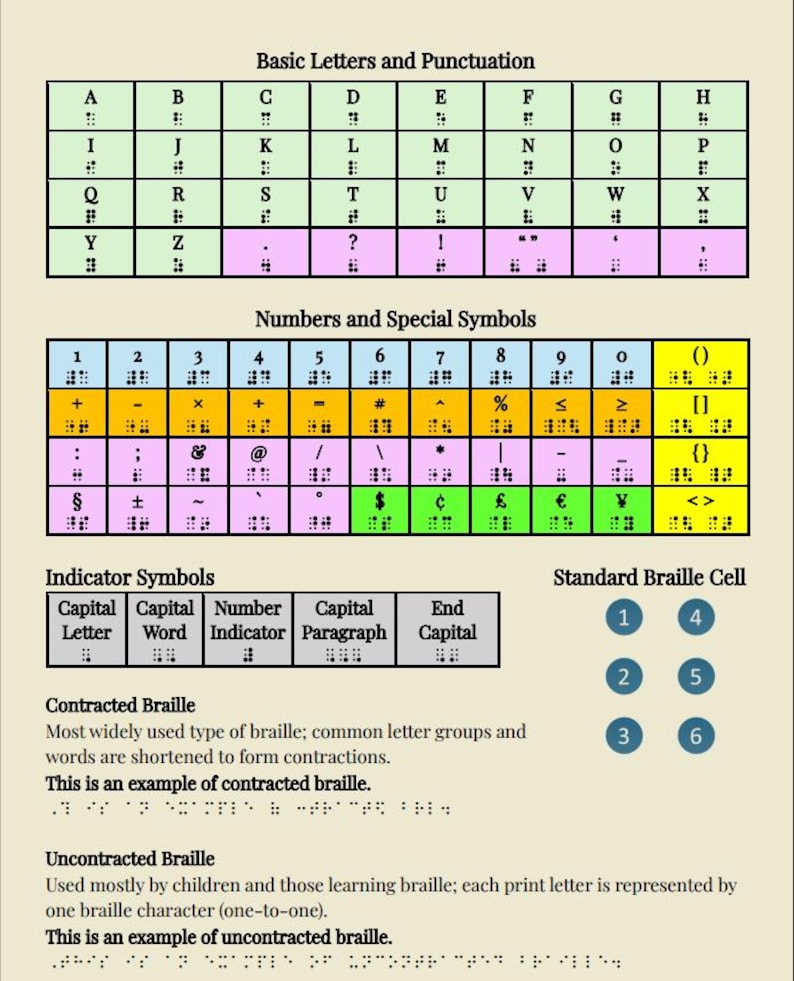 Braille Cheat-sheet, Downloadable PDF - Etsy