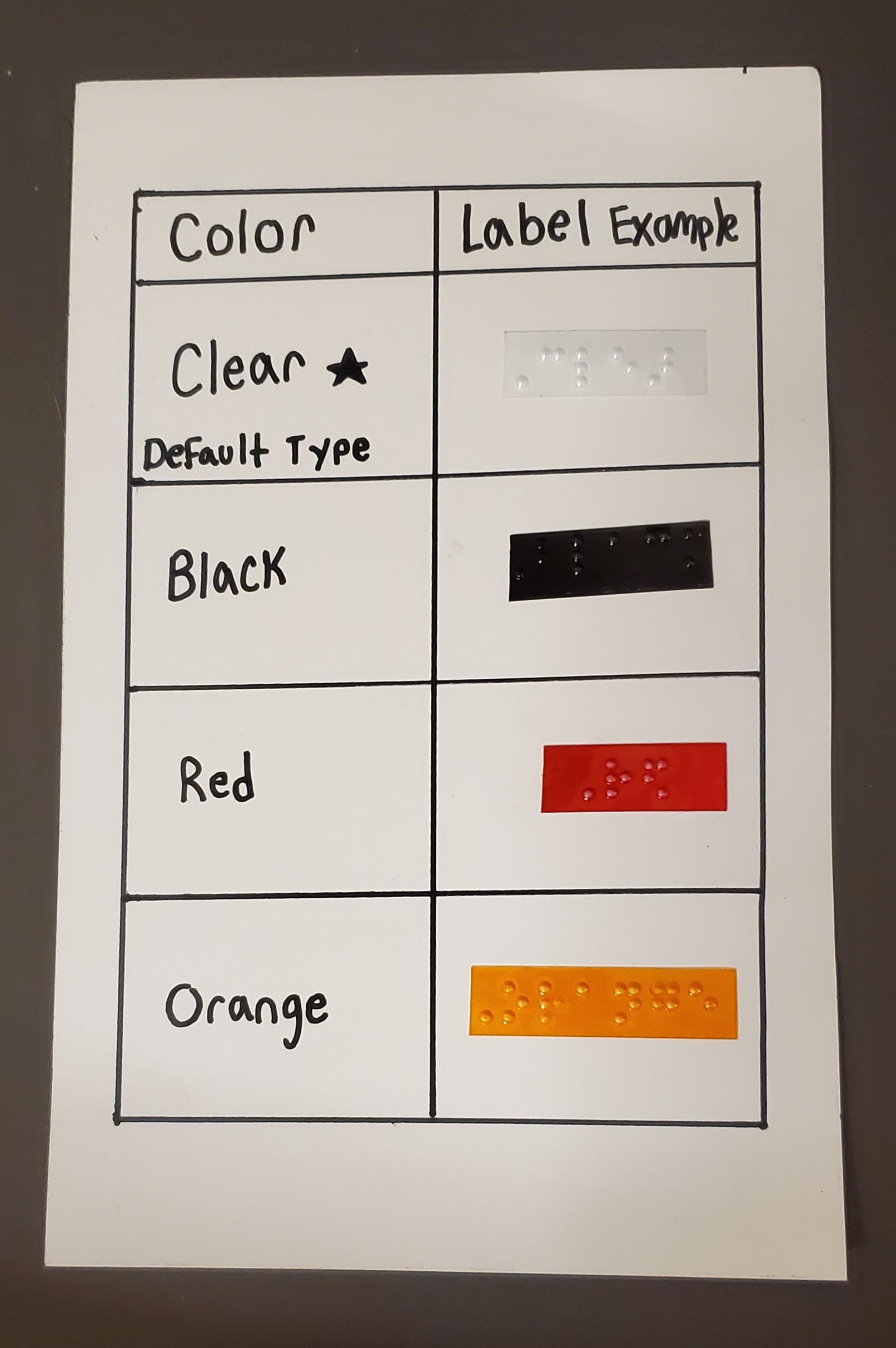 Custom Adhesive Braille Labels (english and Spanish) - Multiple Colors ...