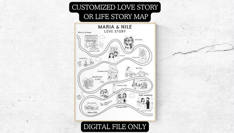 Custom Love Story Map: Personalized Anniversary Gift (digital Download ...
