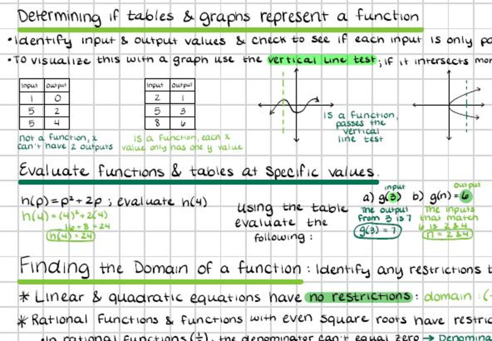 Algebra Notes Part 2 ~ Functions~ (college Level) - Etsy