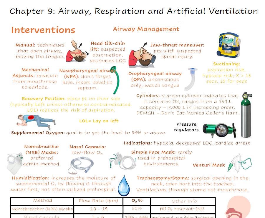 Airway, Respiration, & Artificial Ventilation EMT Crash Course Chapter ...