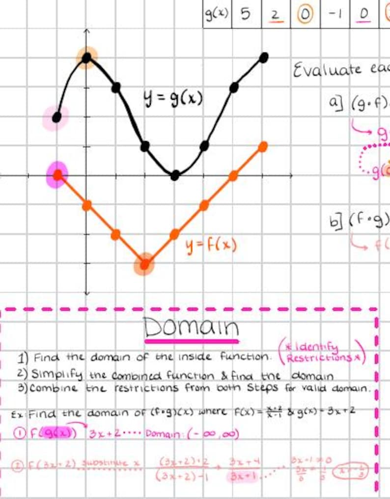Algebra Notes Part 2 ~ Functions~ (college Level) - Etsy