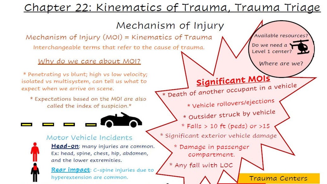 Kinematics of Trauma, Trauma Triage EMT Crash Course Chapter 22 - Etsy