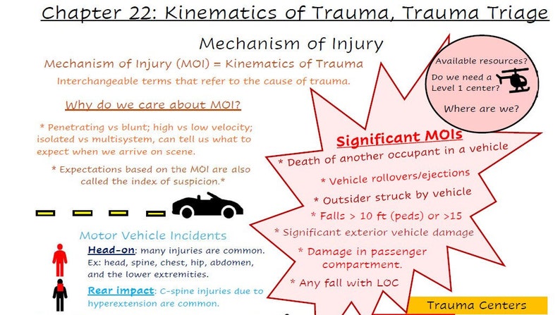 Kinematics of Trauma, Trauma Triage EMT Crash Course Chapter 22 - Etsy