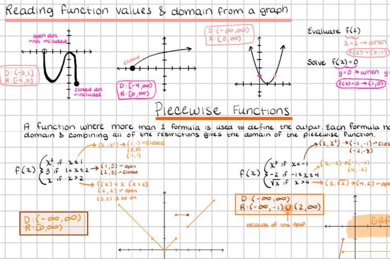 Algebra Notes Part 2 ~ Functions~ (college Level) - Etsy