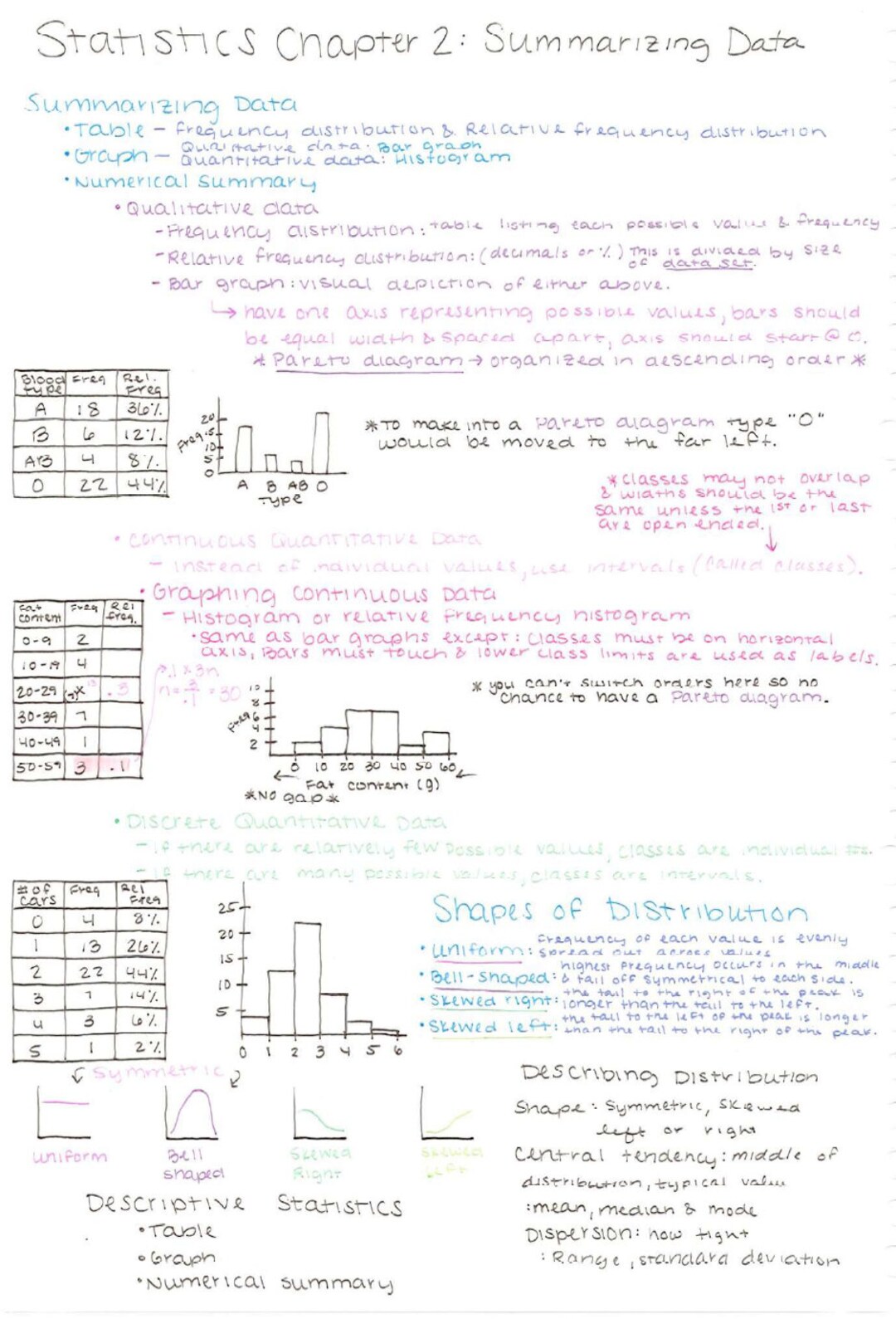 Statistics Notes (college Level) - Etsy