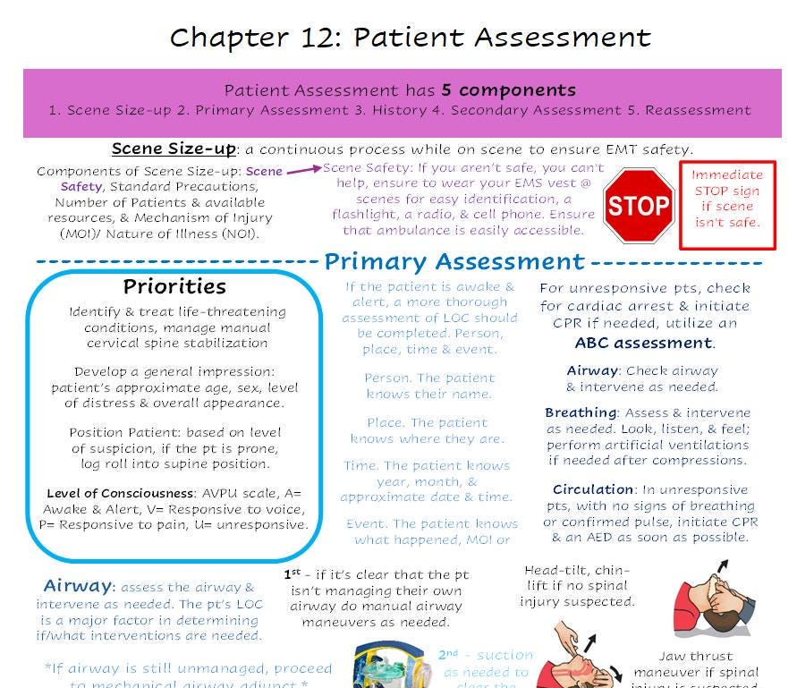 Patient Assessment EMT Crash Course Chapter 12 Notes - Etsy