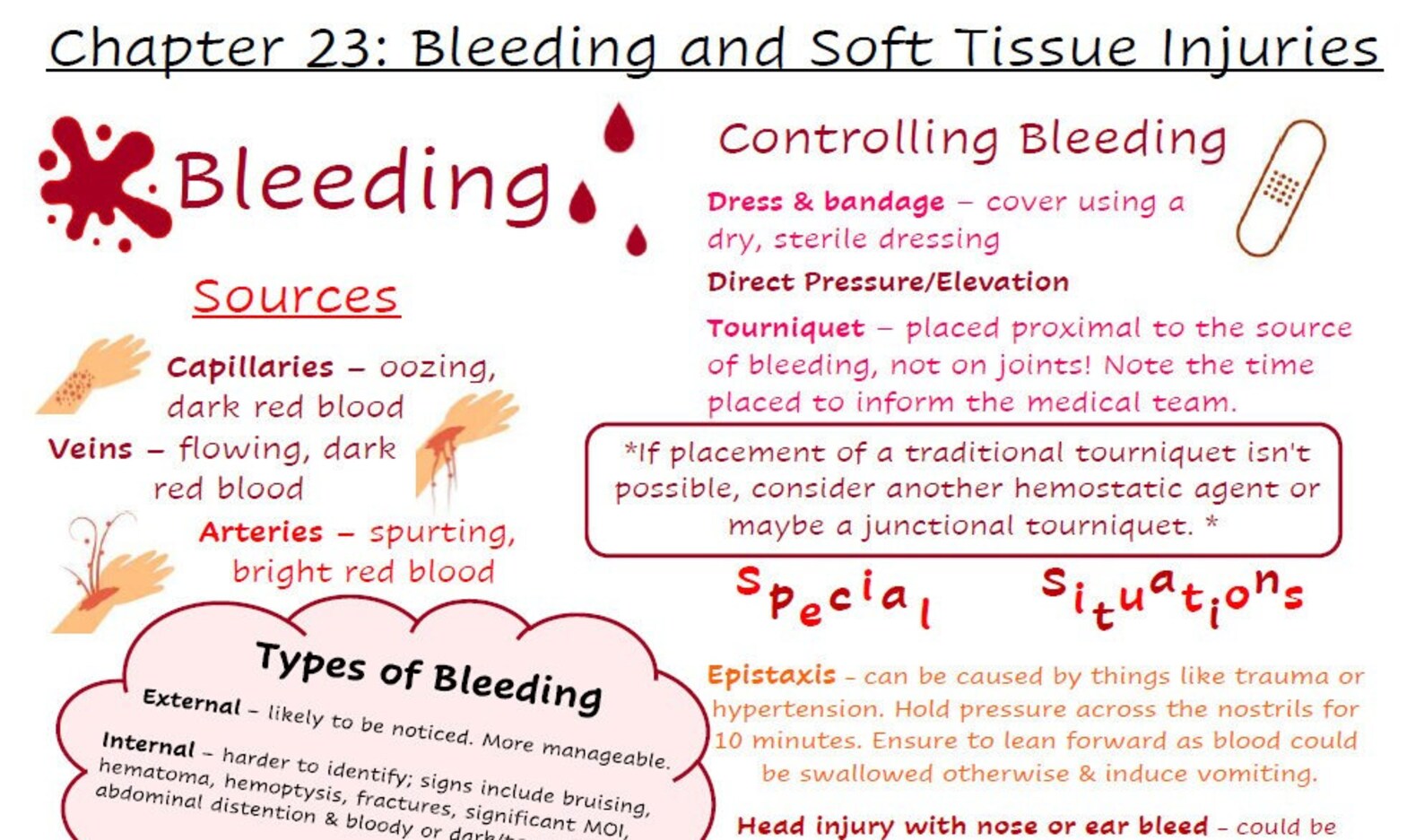 Bleeding & Soft Tissue Injuries EMT Crash Course Chapter 23 - Etsy