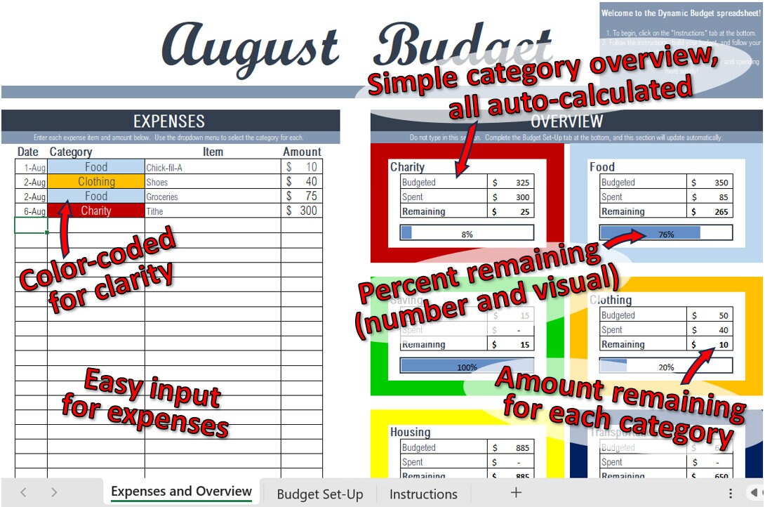 Dynamic Budget TEMPLATE and Easy Expense Tracker, Your All-in-one Budgeting System Solution, a ...