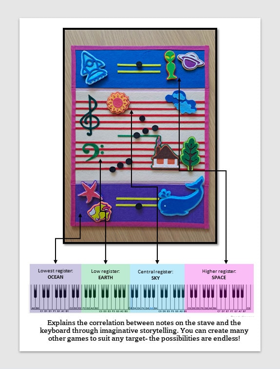 Foldable Music Staff, Fun Activities, Note Reading Music Teaching ...