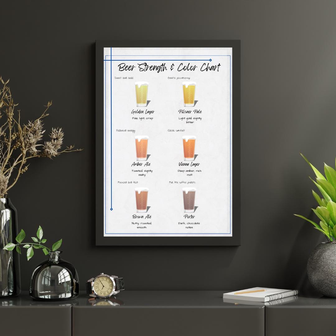 Beer Colour Chart Printable – Craft Beer Guide – Home Bar Decor ...
