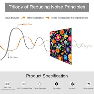 Decorative Acoustic Panel Set of 9 Sound-absorbing Wall Art Panels High ...