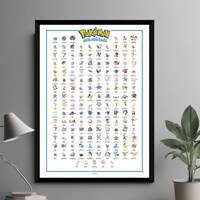 Pokémon Red (gameboy, 1998) Premium Wall Art Poster · Ready to Frame ...