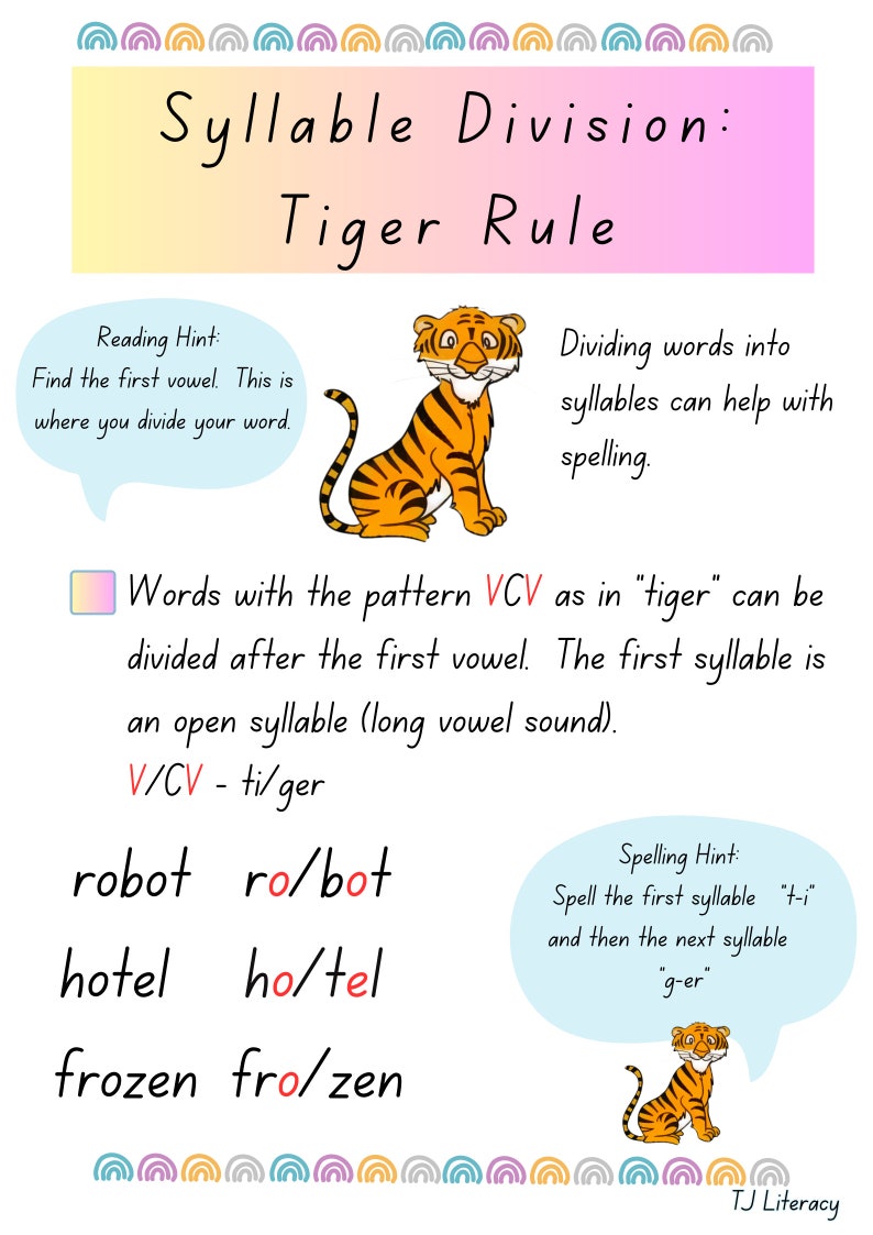 Syllable Types and Syllable Division Rules Posters - Etsy