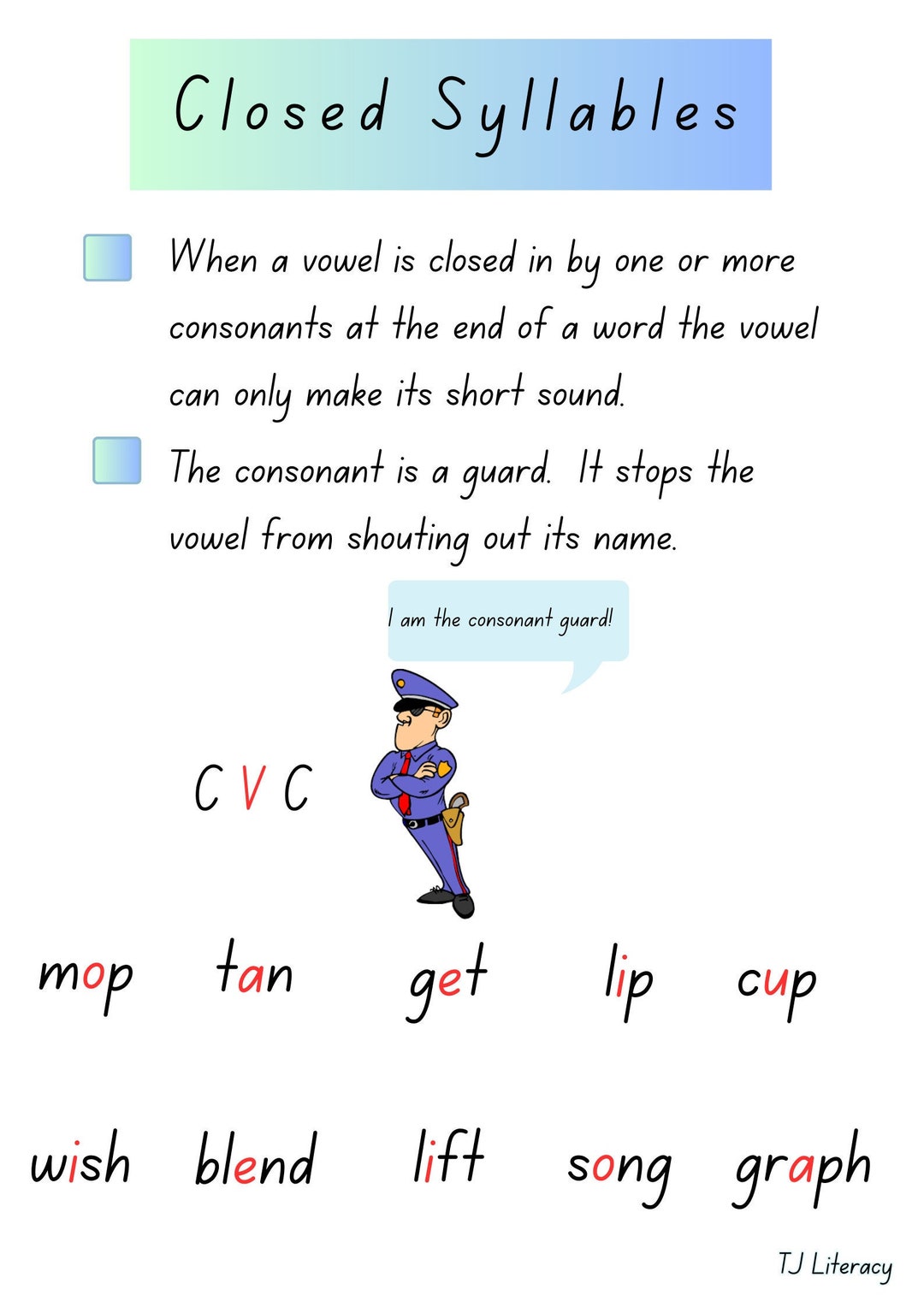 Syllable Types and Syllable Division Rules Posters - Etsy