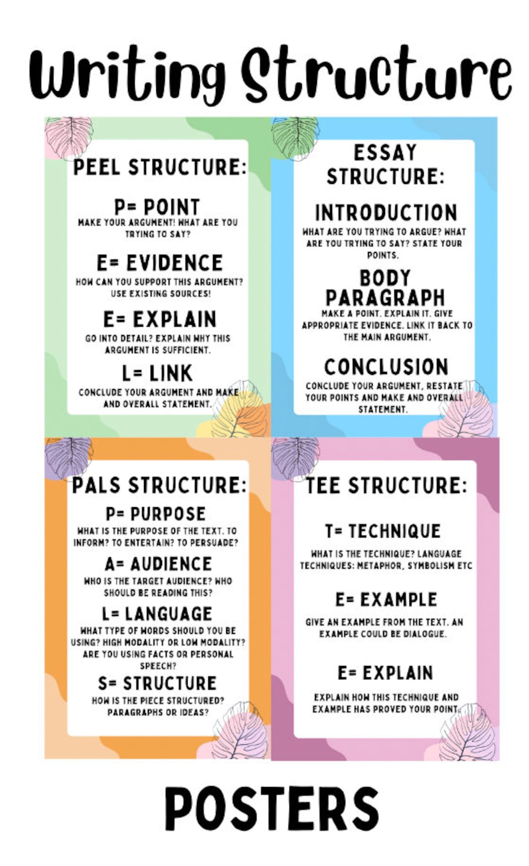 Writing Structure Posters - Etsy