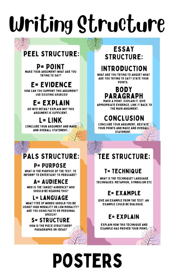 Writing Structure Posters - Etsy