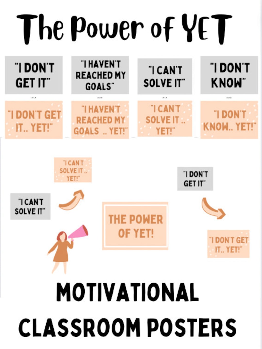 The Power of YET- Motivational Classroom Posters - Etsy