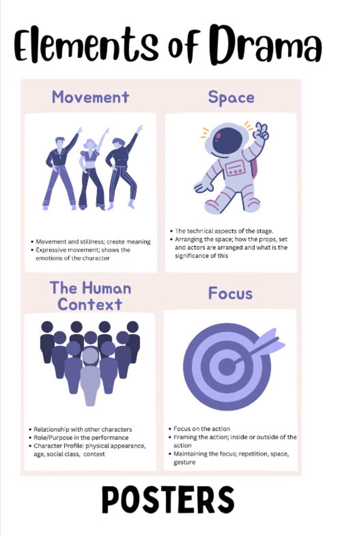 Elements of Drama Poster - Etsy