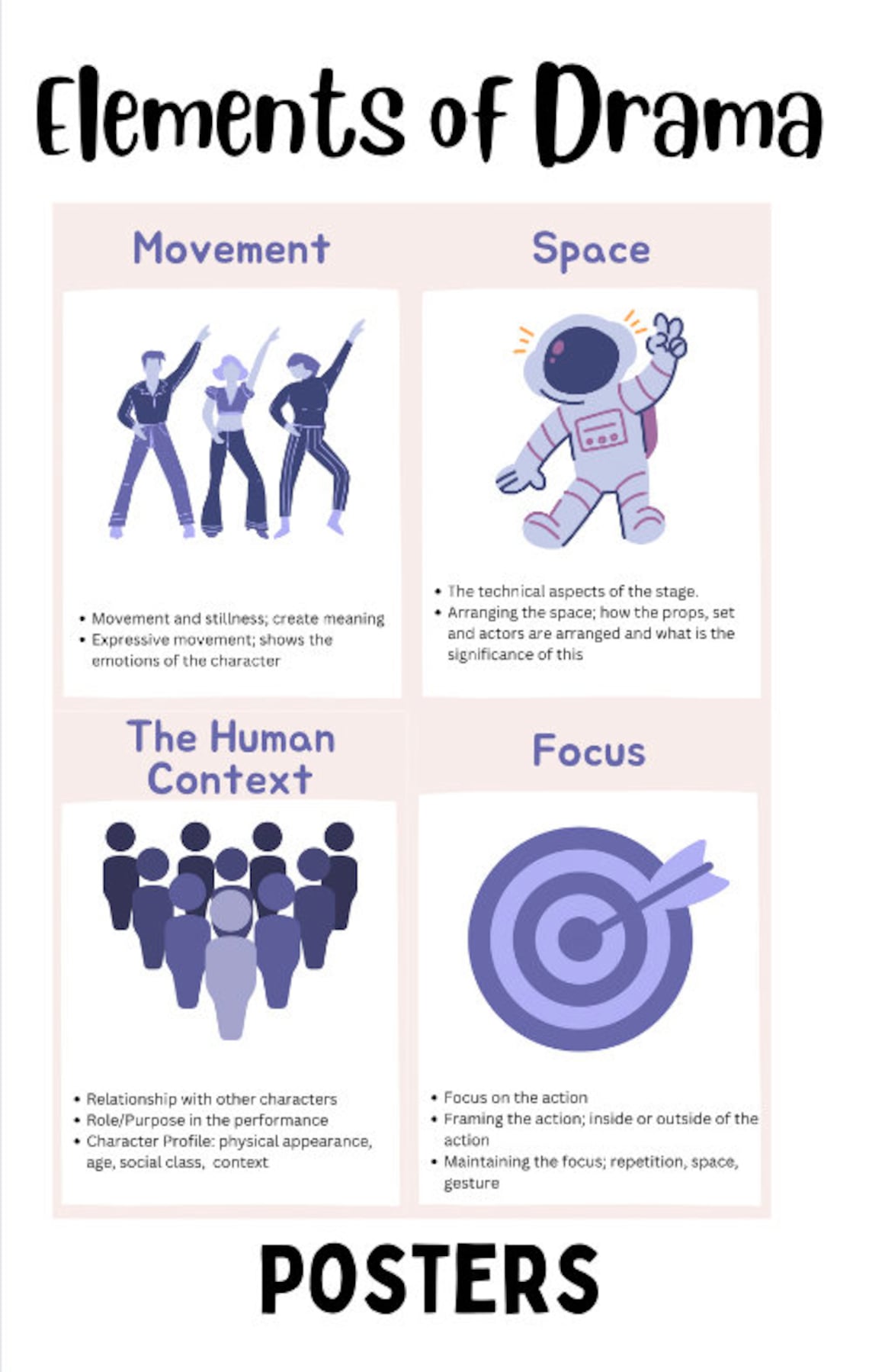 Elements of Drama Poster - Etsy