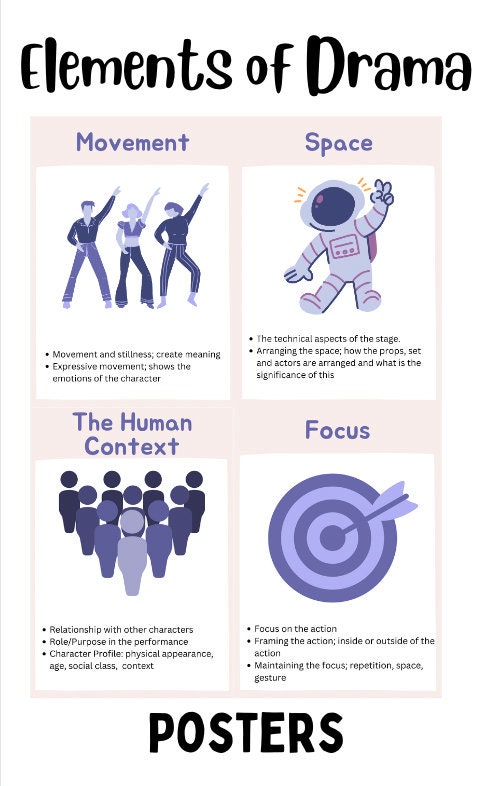 Elements of Drama Poster - Etsy