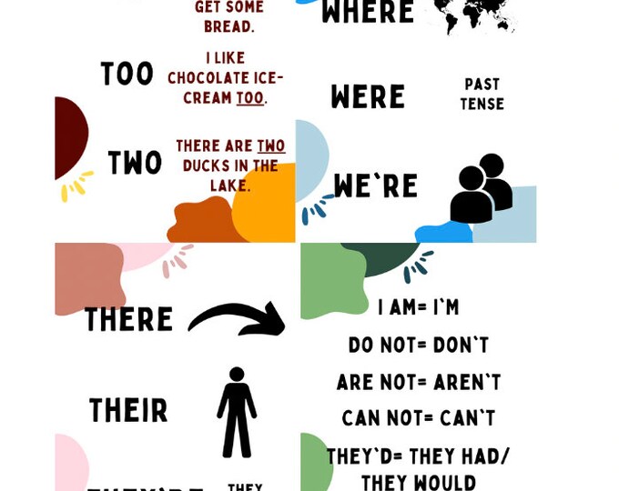 Writing Structure Posters - Etsy Canada