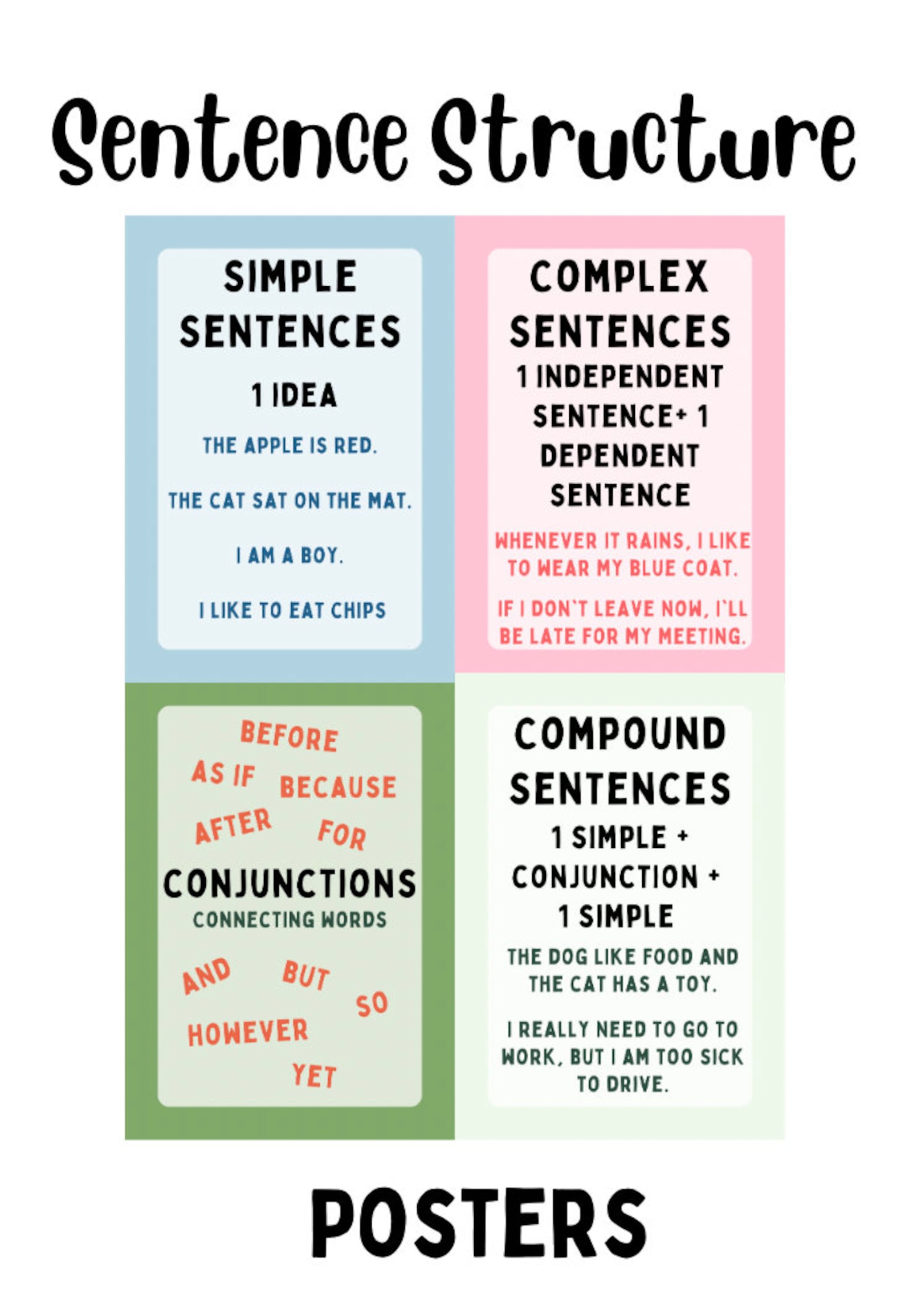 Sentence Structure Posters - Etsy