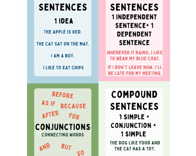 Writing Structure Posters - Etsy Canada