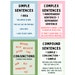 Sentence Structure Posters - Etsy