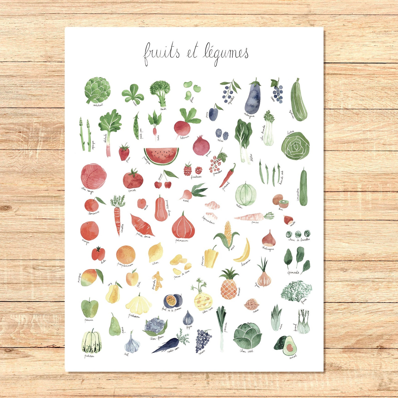 Fruits and Vegetables L - Watercolor Picture Poster - Etsy