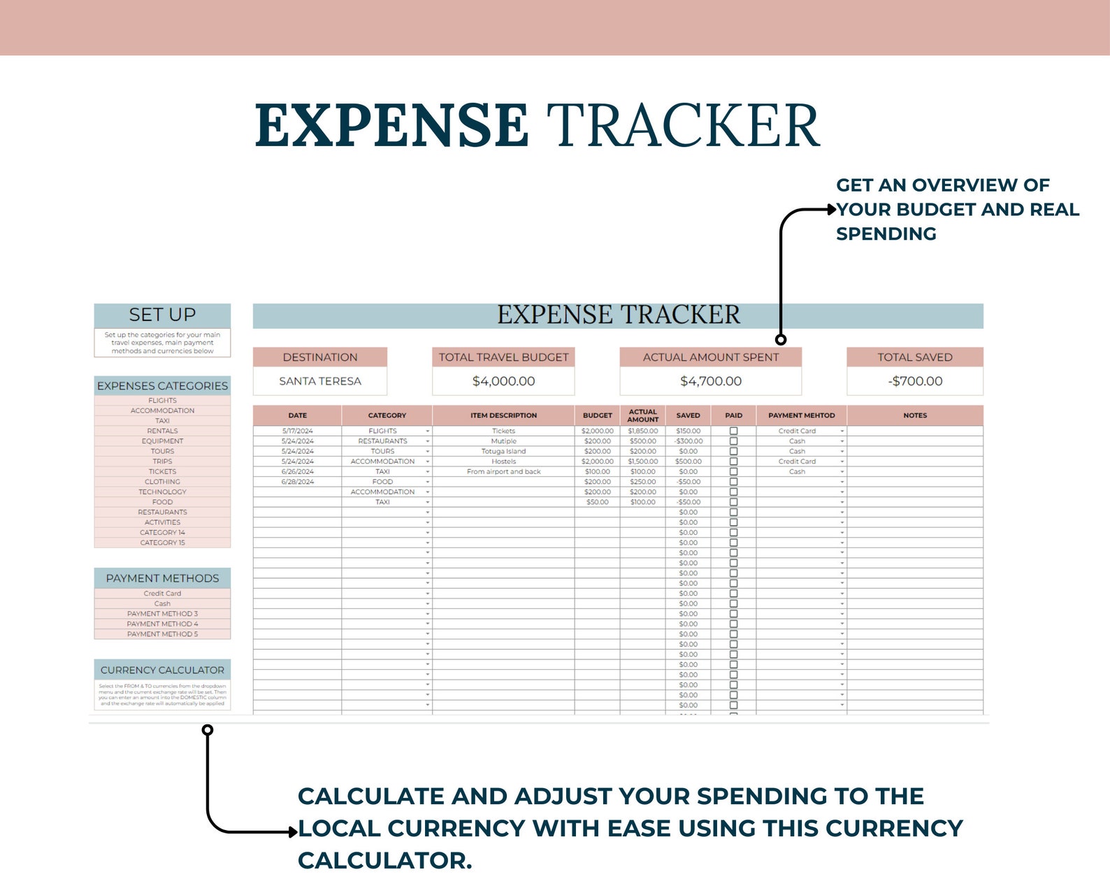 Travel Planner Spreadsheet, Vacation Planner Google Sheets, Holiday ...