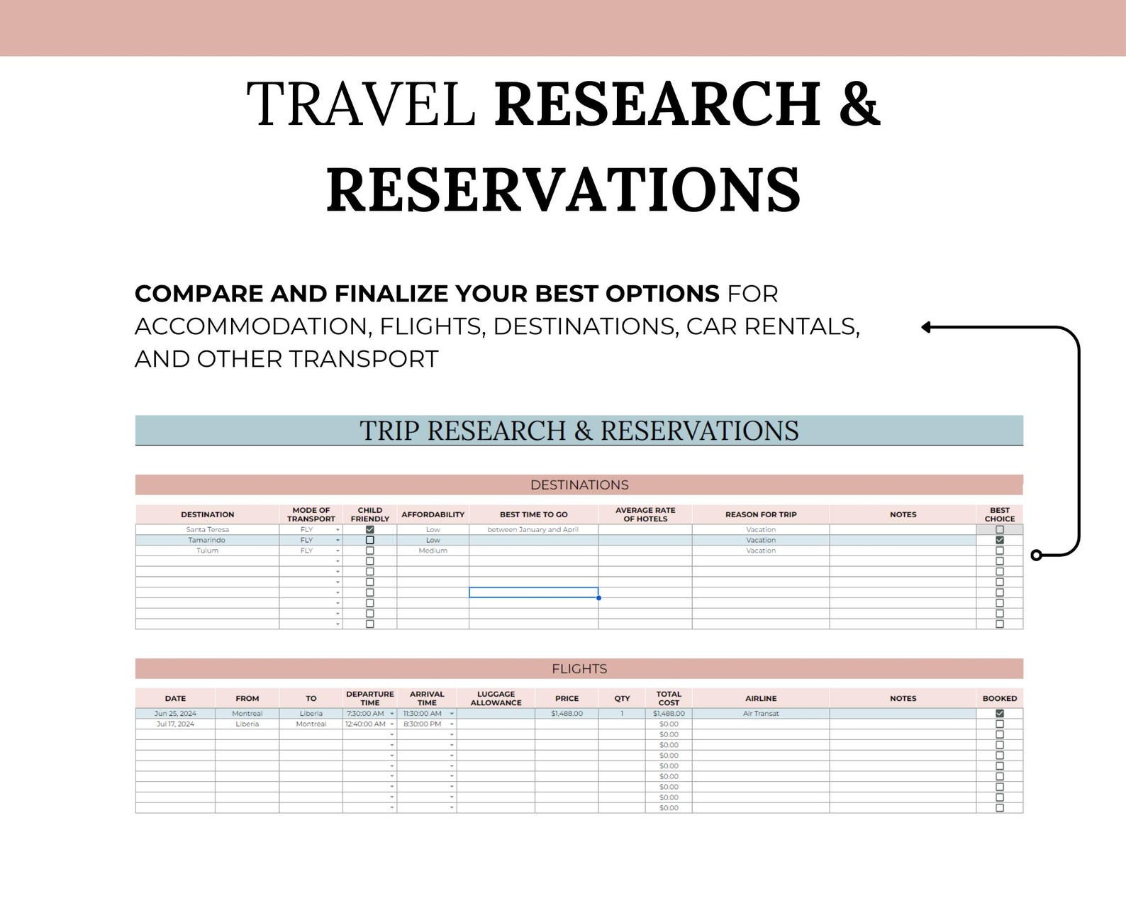 Travel Planner Spreadsheet: Vacation Organizer Google Sheets (digital ...