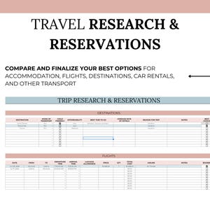 Travel Planner Spreadsheet: Vacation Organizer Google Sheets (digital ...