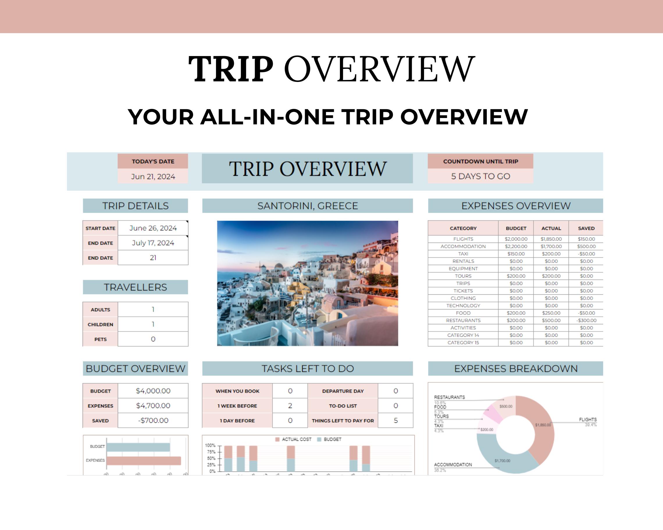 Travel Planner Spreadsheet: Vacation Organizer Google Sheets (digital ...