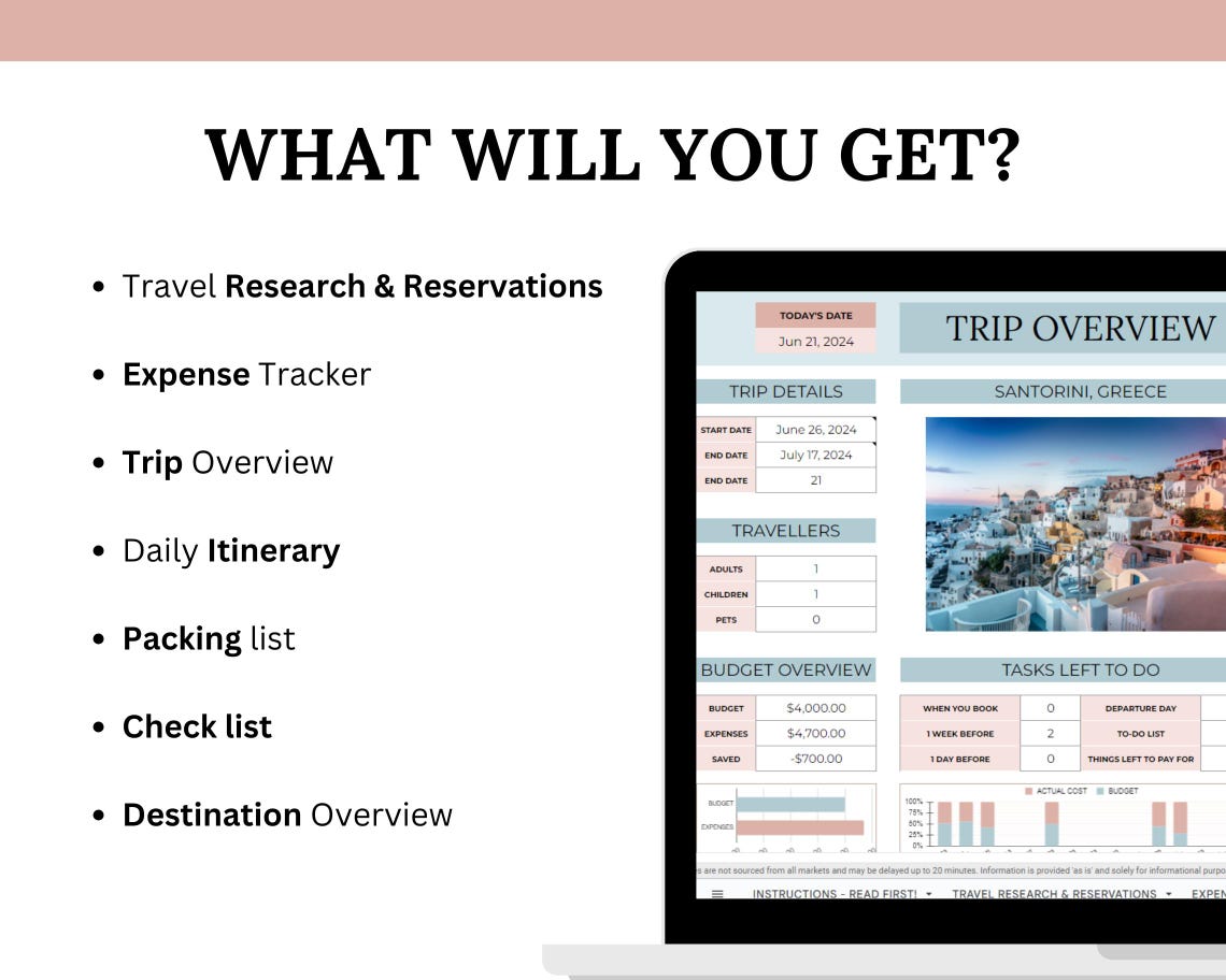 Travel Planner Spreadsheet: Vacation Organizer Google Sheets (digital ...