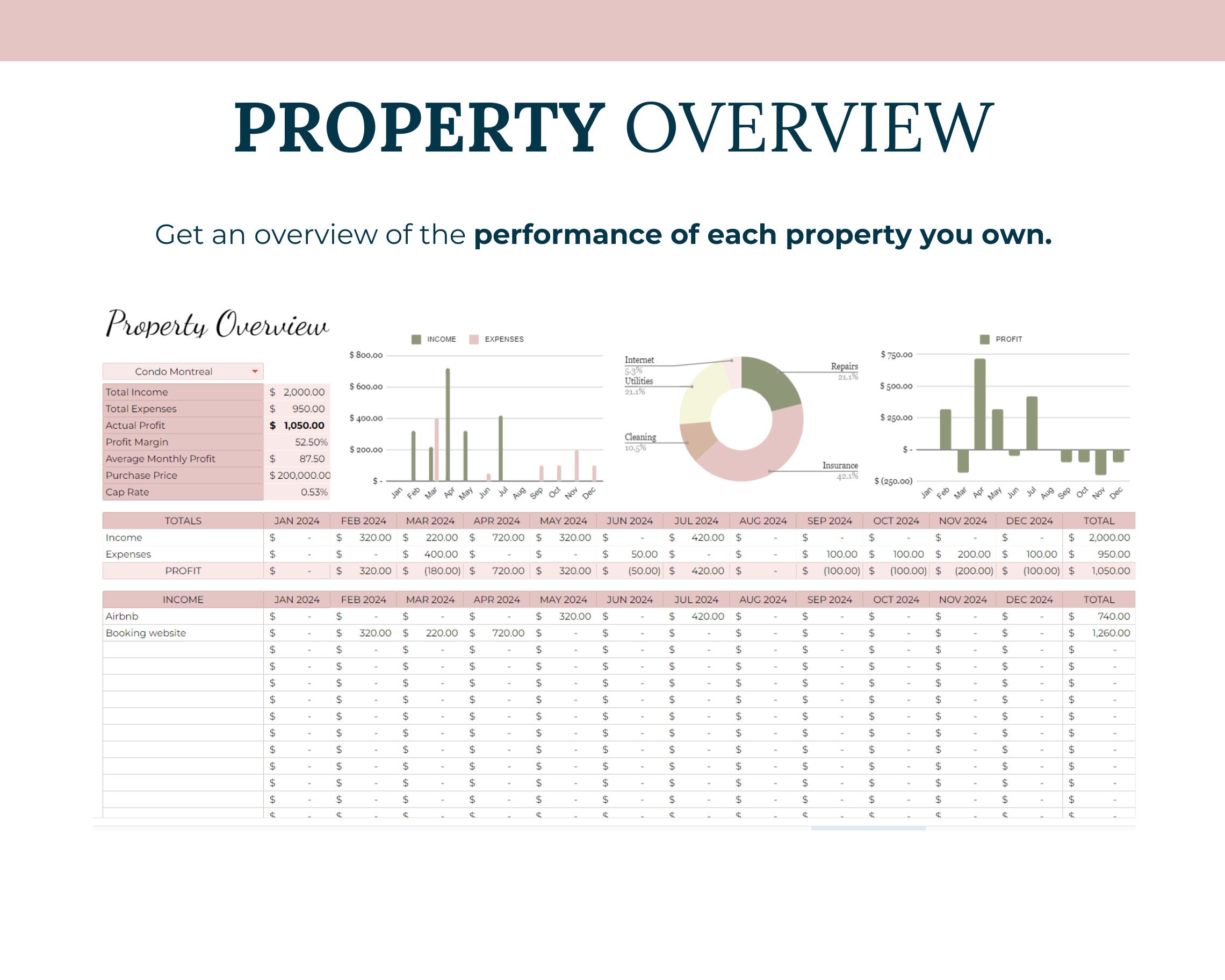 Rental Property Spreadsheet, Rental Property Management, Rental ...