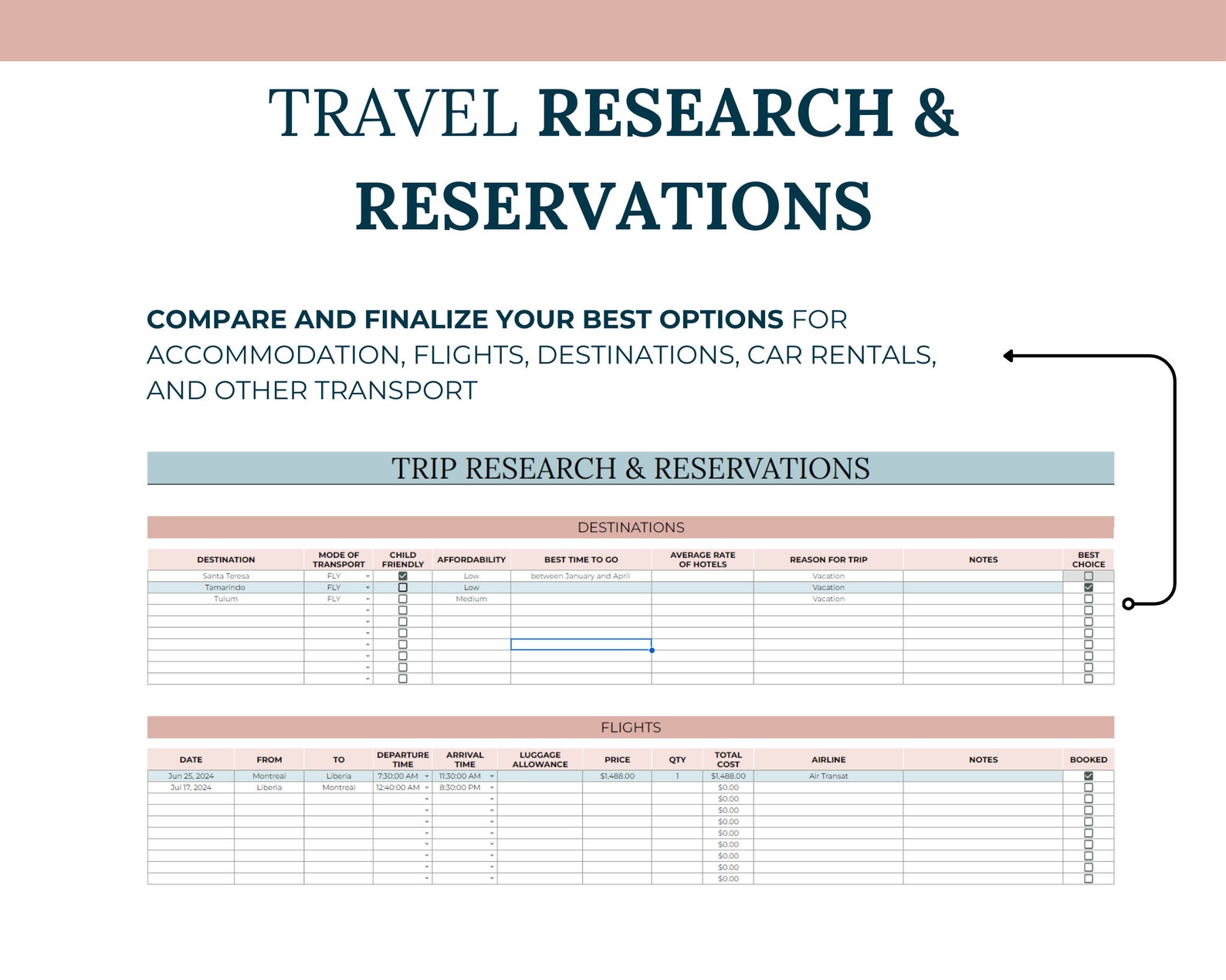 Travel Planner Spreadsheet, Vacation Planner Google Sheets, Holiday ...