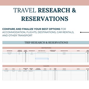 Travel Planner Spreadsheet, Vacation Planner Google Sheets, Holiday ...