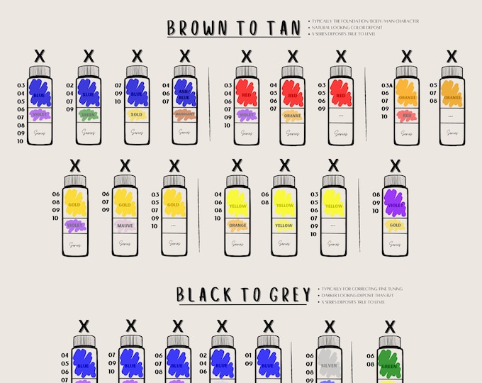 Full Color Theory Chart and Redken Shades EQ Breakdown DIGITAL DOWNLOAD ...