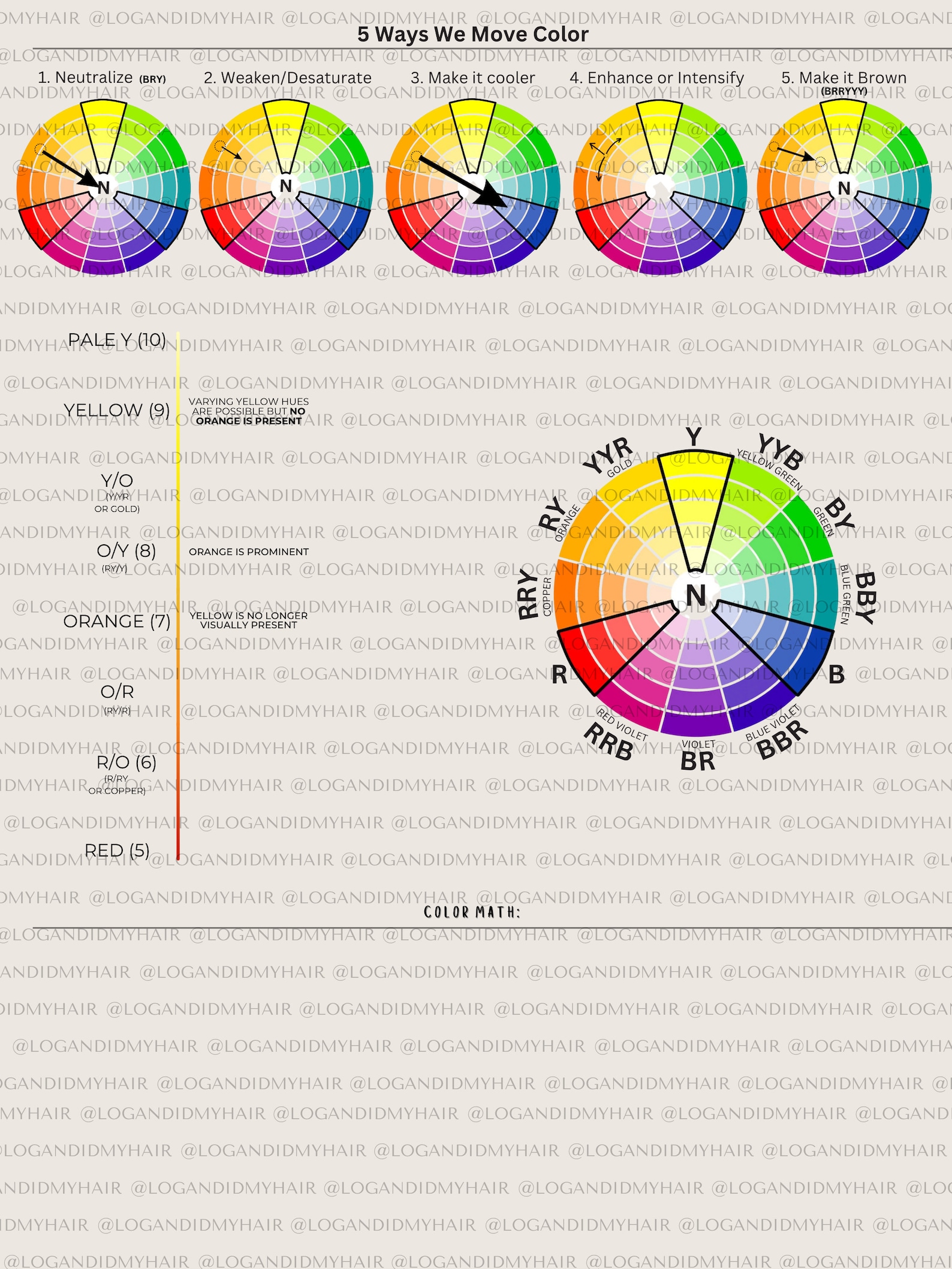 Full Color Theory Chart and Redken Shades EQ Breakdown DIGITAL DOWNLOAD ...