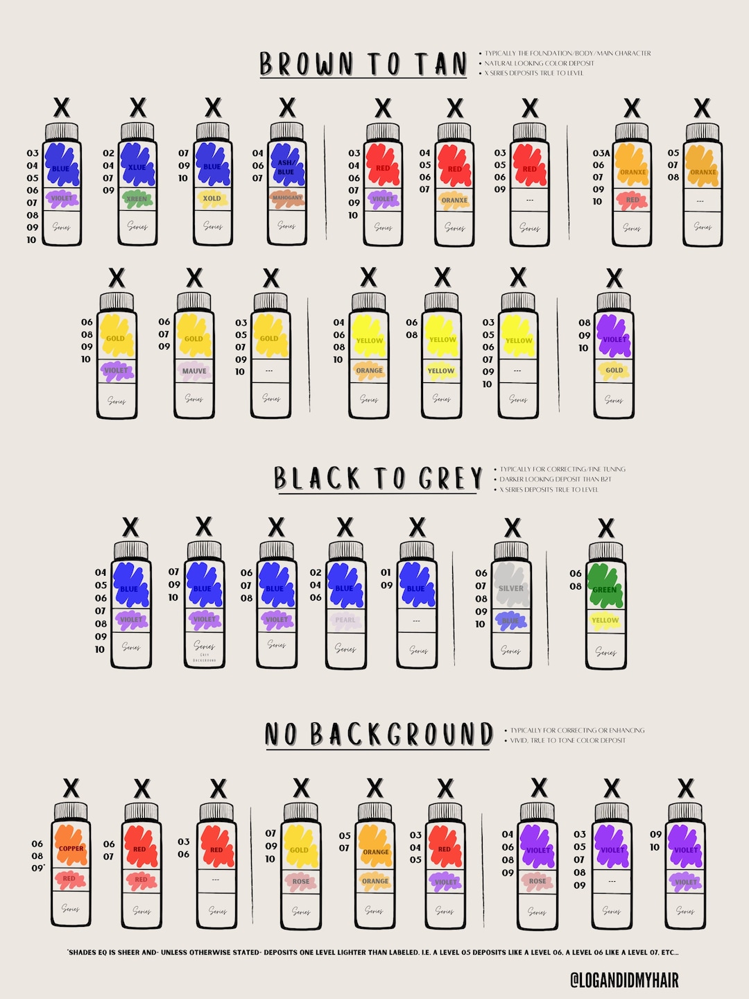 Full Color Theory Chart and Redken Shades EQ Breakdown DIGITAL DOWNLOAD ...
