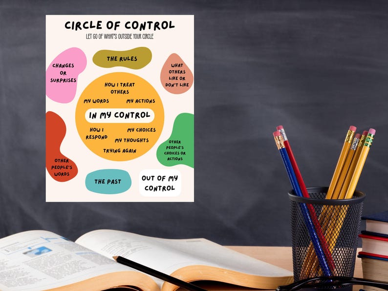 Circle of Control Printable Wall Art, Motivational Classroom Digital ...