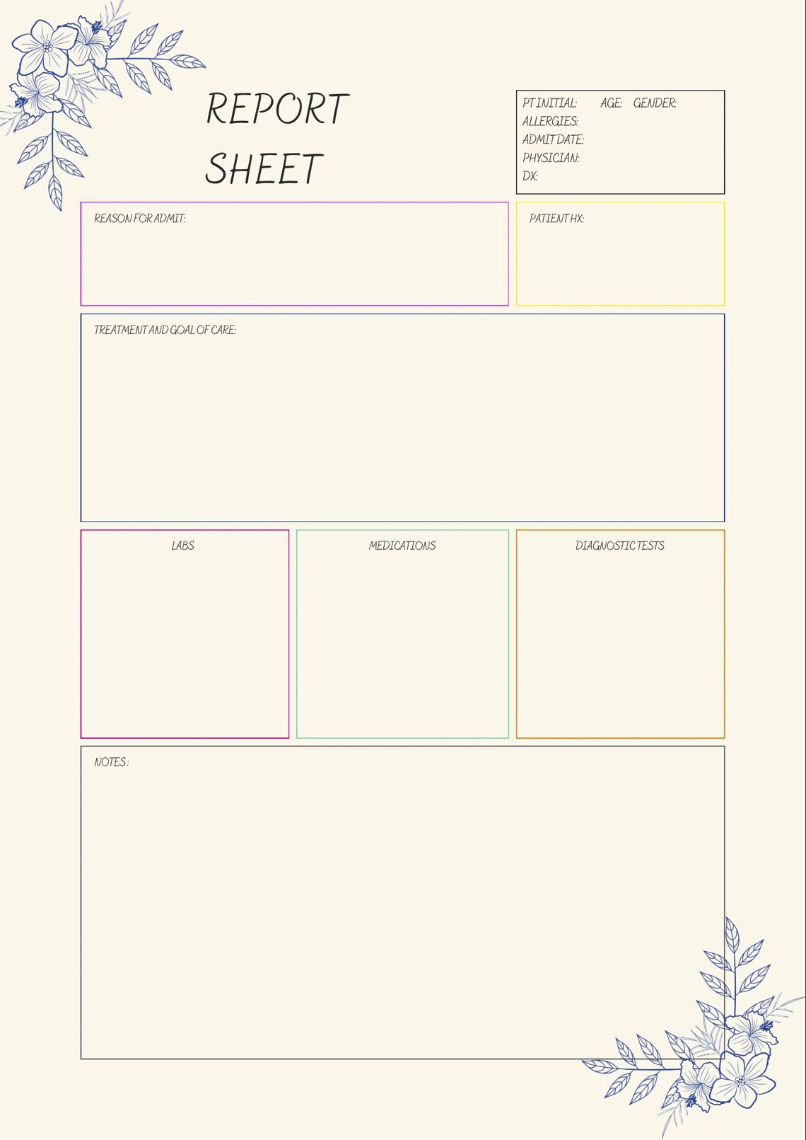 Nursing Patient Report Sheet Template With Medication Schedule - Etsy