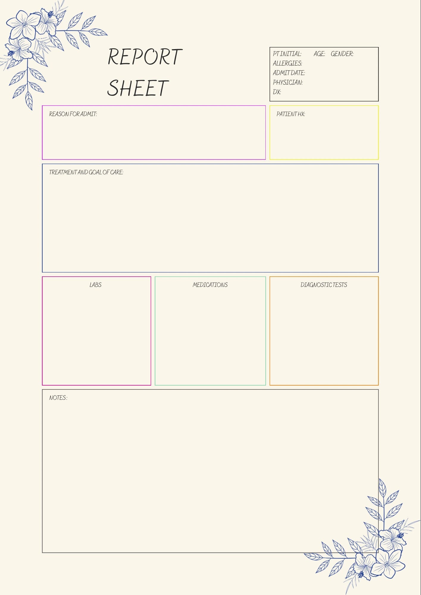 Nursing Patient Report Sheet Template With Medication Schedule - Etsy