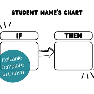 If/then Behavior Chart First/then Behavior Chart Classroom Behavior ...