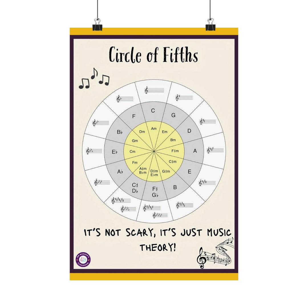 Music Poster, Musical Poster, Music Room, Music Classroom, Classroom ...